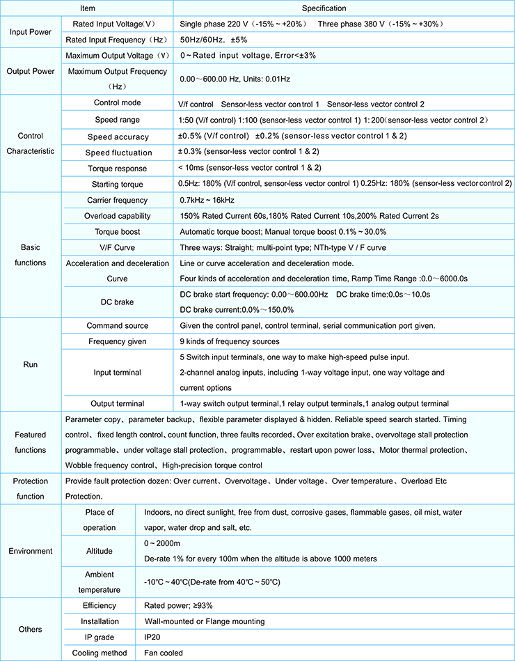 FR150A - Multifunctional Single Phase To 3-Phase Inverter- FRECON