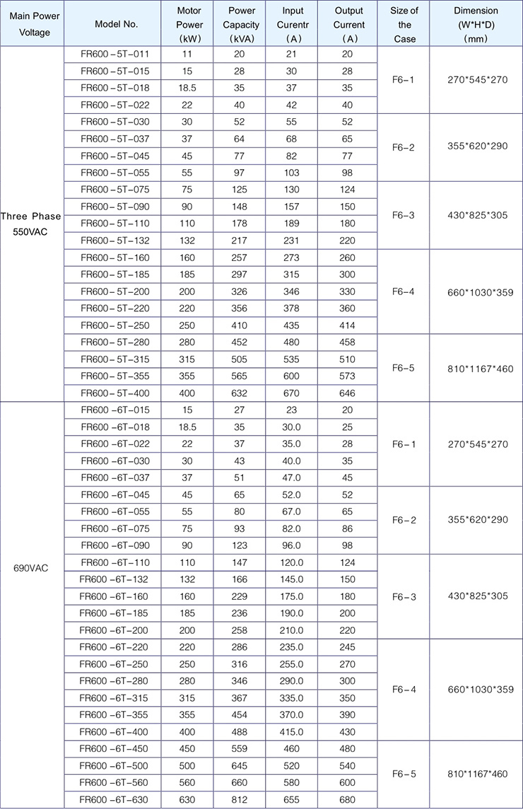 FR600 Series 550VAC/690VAC Vector Control Inverter-通用型变频器-FRECON ...