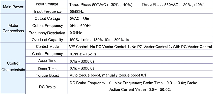 FR600 Series 550VAC/690VAC Vector Control Inverter-通用型变频器-FRECON ...